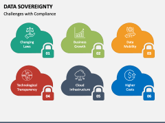 Data Sovereignty PowerPoint and Google Slides Template - PPT Slides