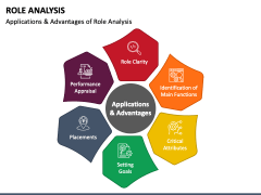 Role Analysis PowerPoint and Google Slides Template - PPT Slides