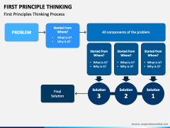 First Principle Thinking PowerPoint and Google Slides Template - PPT Slides