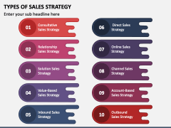 Types of Sales Strategy PowerPoint and Google Slides Template - PPT Slides