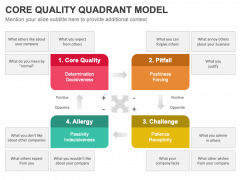Core Quality Quadrant Model PowerPoint and Google Slides Template - PPT ...