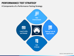 Performance Test Strategy PowerPoint and Google Slides Template - PPT ...