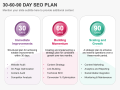 30 60 90 Day SEO Plan PowerPoint and Google Slides Template - PPT Slides