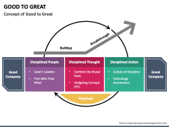Good to Great PowerPoint and Google Slides Template - PPT Slides