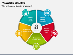 Password Security PowerPoint and Google Slides Template - PPT Slides