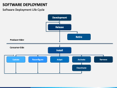 Software Deployment PowerPoint and Google Slides Template - PPT Slides