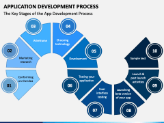 Application Development Process PowerPoint and Google Slides Template ...