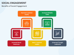 Social Engagement PowerPoint and Google Slides Template - PPT Slides