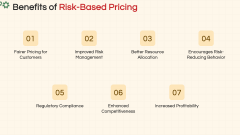 Risk Based Pricing PowerPoint and Google Slides Template - PPT Slides