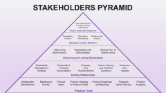Stakeholders Pyramid PowerPoint and Google Slides Template - PPT Slides
