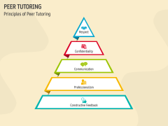 Peer Tutoring PowerPoint and Google Slides Template - PPT Slides