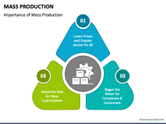 Mass Production PowerPoint and Google Slides Template - PPT Slides