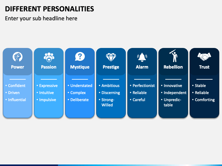 Different Personalities PowerPoint and Google Slides Template - PPT Slides