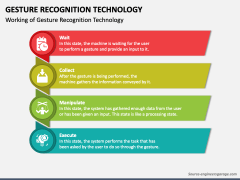 Gesture Recognition Technology PowerPoint and Google Slides Template ...