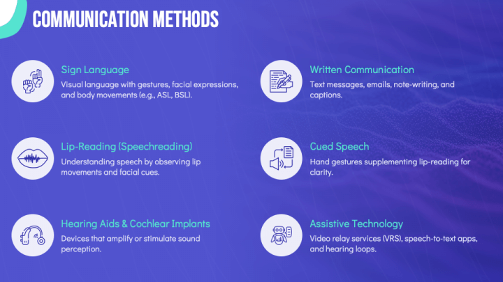 Free - Deaf Awareness Workshop PowerPoint and Google Slides Template ...