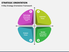 Strategic Orientation PowerPoint and Google Slides Template - PPT Slides