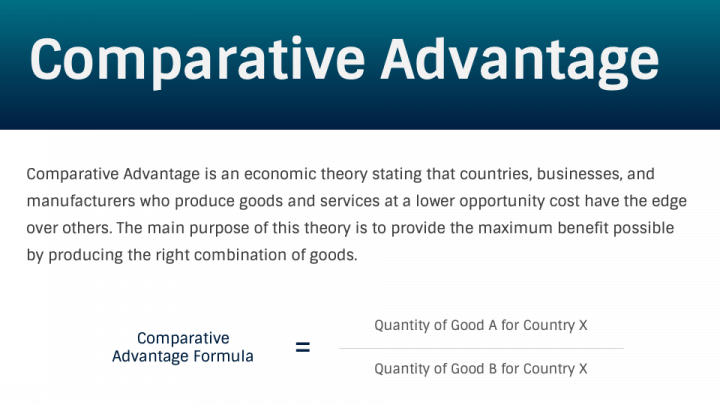 Comparative Advantage PowerPoint and Google Slides Template - PPT Slides