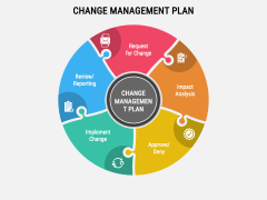 Change Management Plan PowerPoint and Google Slides Template - PPT Slides