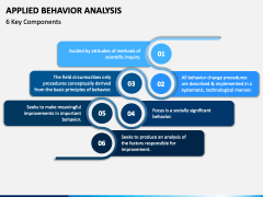 Applied Behavior Analysis PowerPoint and Google Slides Template - PPT ...