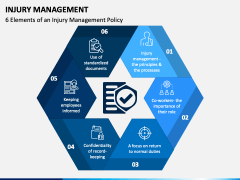 Injury Management PowerPoint and Google Slides Template - PPT Slides