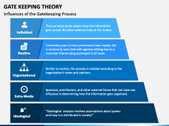 Gate Keeping Theory PowerPoint and Google Slides Template - PPT Slides