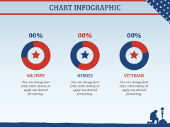 Free - Memorial Day PowerPoint Template and Google Slides Theme
