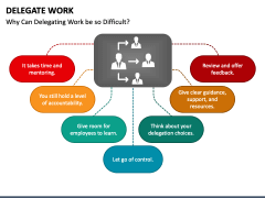 Delegate Work PowerPoint and Google Slides Template - PPT Slides