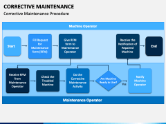 Corrective Maintenance PowerPoint and Google Slides Template - PPT Slides