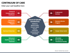 Continuum of Care PowerPoint and Google Slides Template - PPT Slides