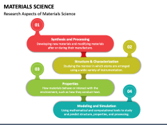 Materials Science PowerPoint and Google Slides Template - PPT Slides
