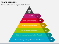 Trade Barriers PowerPoint and Google Slides Template - PPT Slides