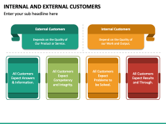Internal and External Customers PowerPoint and Google Slides Template ...