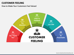 Customer Feeling PowerPoint and Google Slides Template - PPT Slides