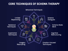 Schema Therapy PowerPoint and Google Slides Template - PPT Slides