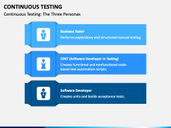 Continuous Testing PowerPoint and Google Slides Template - PPT Slides