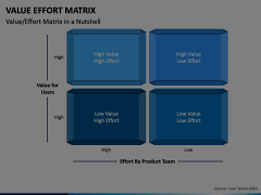 Value Effort Matrix for PowerPoint and Google Slides - PPT Slides