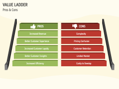 Value Ladder PowerPoint and Google Slides Template - PPT Slides