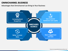Omnichannel Business PowerPoint and Google Slides Template - PPT Slides