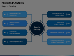 Process Planning PowerPoint and Google Slides Template - PPT Slides