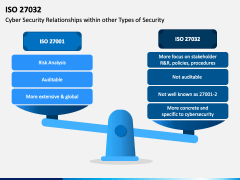 ISO 27032 PowerPoint and Google Slides Template - PPT Slides