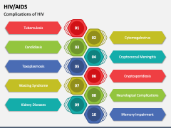HIV/AIDS PowerPoint and Google Slides Template - PPT Slides