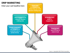 Drip Marketing PowerPoint and Google Slides Template - PPT Slides