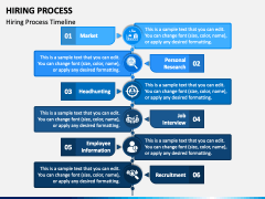 Hiring Process PowerPoint and Google Slides Template - PPT Slides
