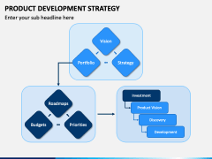 Product Development Strategy PowerPoint and Google Slides Template ...