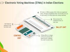 Free - Elections In India PowerPoint Template and Google Slides Theme
