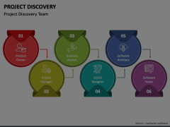 Project Discovery PowerPoint and Google Slides Template - PPT Slides