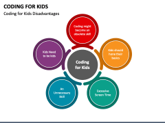 Coding for Kids PowerPoint and Google Slides Template - PPT Slides