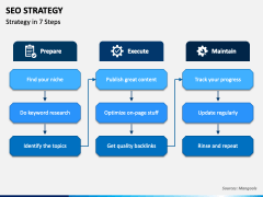 SEO Strategy PowerPoint and Google Slides Template - PPT Slides