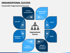 Organizational Success PowerPoint and Google Slides Template - PPT Slides