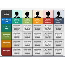 Sales Persona PowerPoint Template and Google Slides Theme